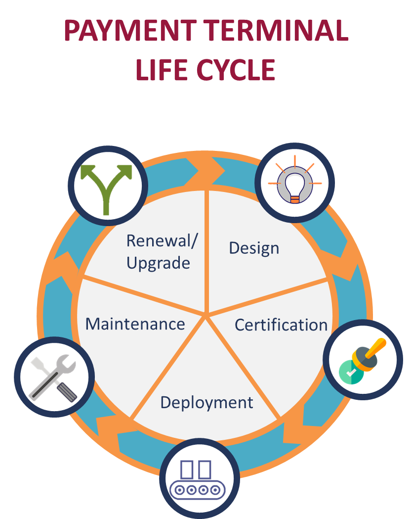 How to optimize payment terminal life cycle ? - alcinéo